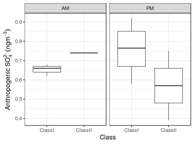 Ggplot Axis Labels With Superscript And Subscript GitHub