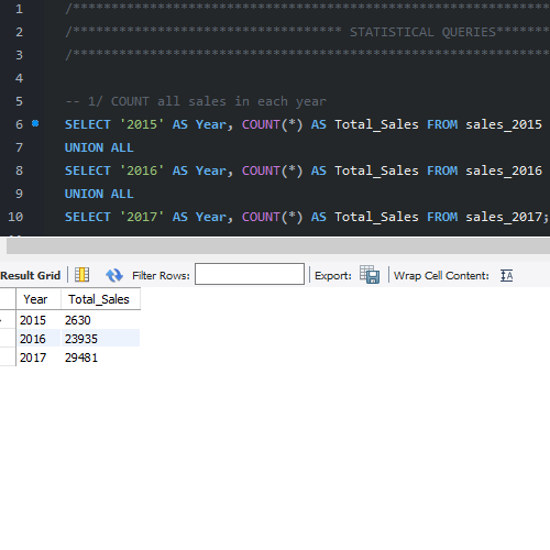 GitHub - ahmedsalim3/AdventureWorks-DB-Analysis: Creating relational database management system ...