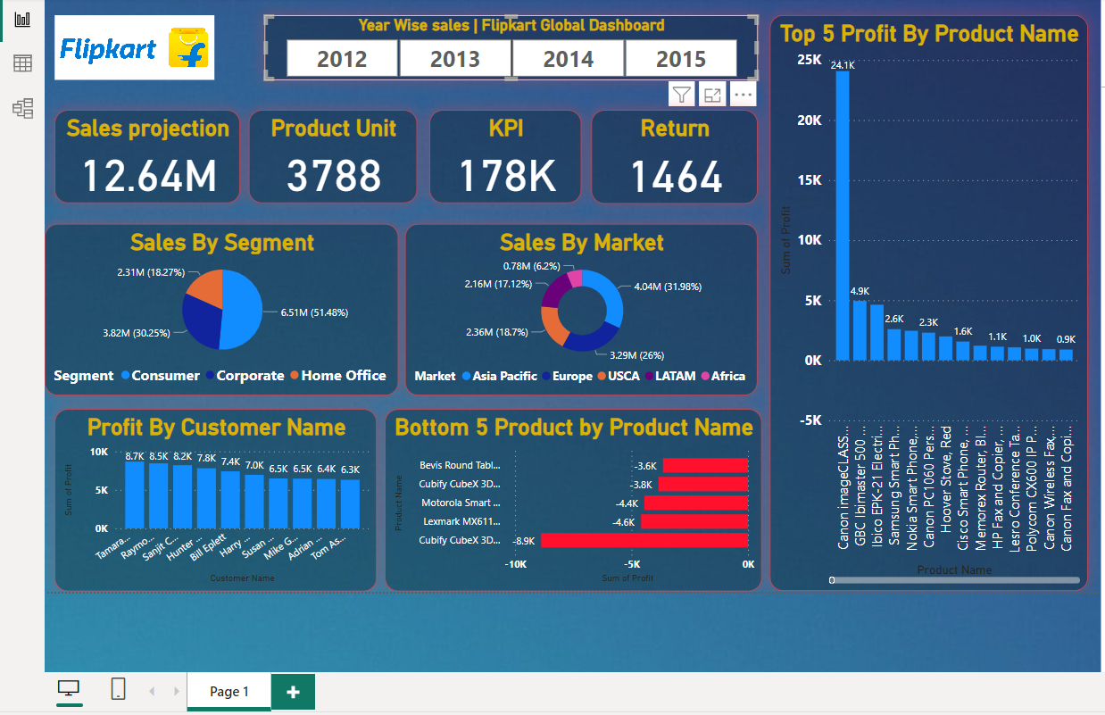 GitHub - Rjsunny03/power-bi-dasboard