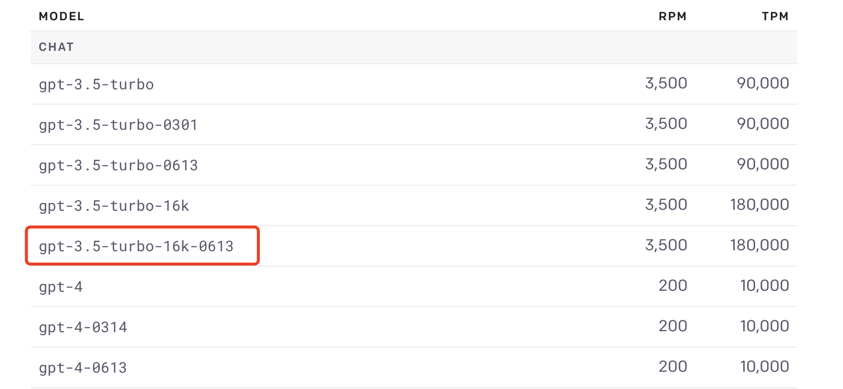 可以将gpt 35 Turbo接口替换成最新的gpt 35 Turbo 0613吗？ · Issue 415 · Josstorerchatgptbox · Github 9685