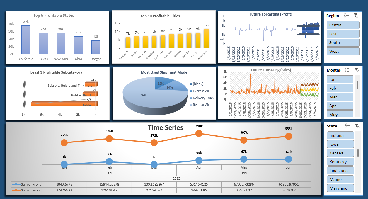 GitHub - abiradar396/Sales_Dashboard_EXCEL: The sales dashboard, which ...