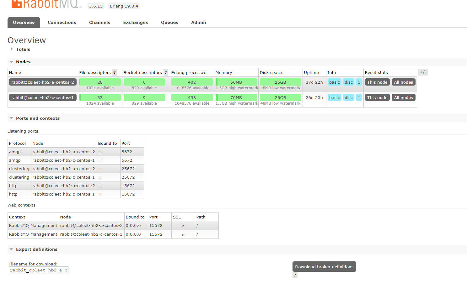 Repeated Message Reception On The Consumer Side · Issue 145 · Dotnetcore Cap · Github