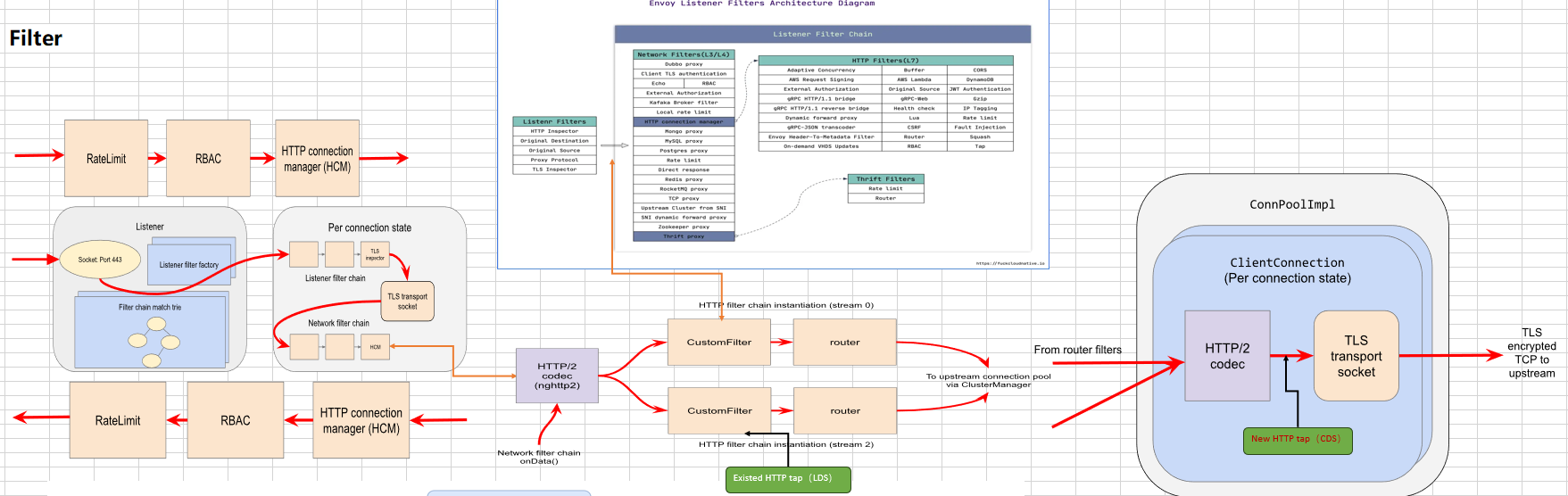 Tap Filter On Cluster · Issue 29722 · Envoyproxyenvoy · Github 