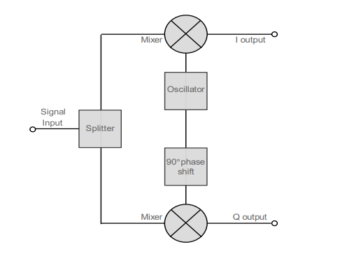 Github Chetan G Gokhale Quadrature Amplitude Modulation 4 Quadrature