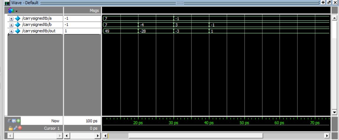 GitHub - Chetan-G-Gokhale/Signed-and-Unsigned-Carry-Save-Multiplier: Implementation of 4 Bit ...