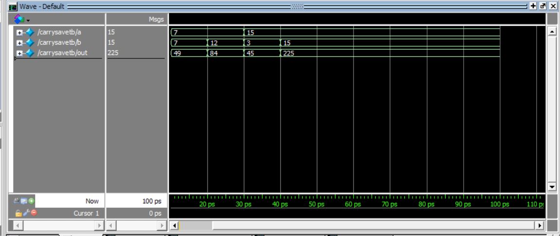 GitHub - Chetan-G-Gokhale/Signed-and-Unsigned-Carry-Save-Multiplier: Implementation of 4 Bit ...