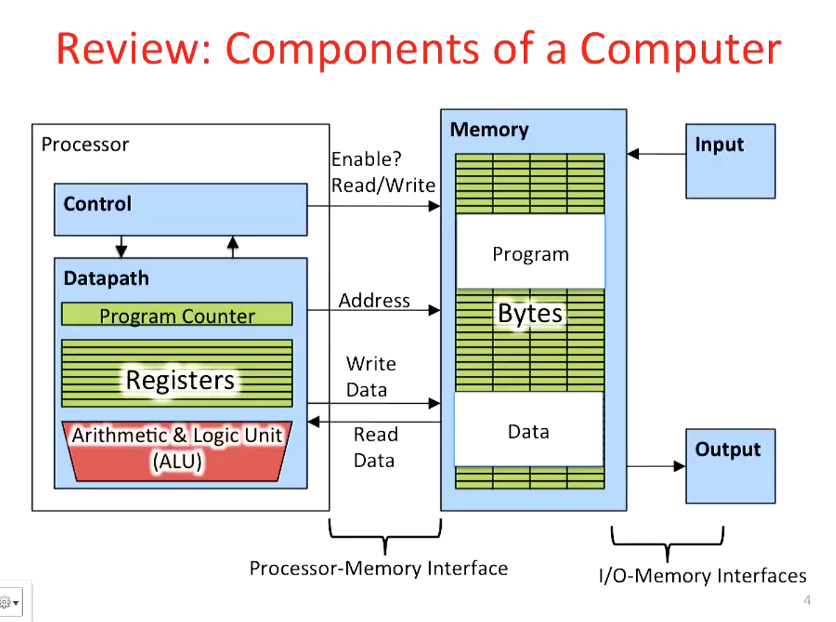 CS61C 6: Instruction, Part 2: MIPS, MIPS Functions · Issue #49 · xxleyi/learning_list · GitHub