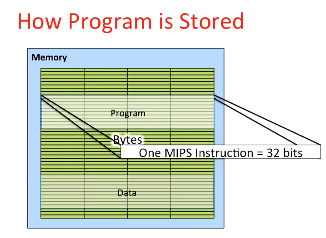 CS61C 6: Instruction, Part 2: MIPS, MIPS Functions · Issue #49 · xxleyi/learning_list · GitHub
