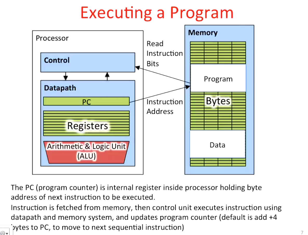 CS61C 6: Instruction, Part 2: MIPS, MIPS Functions · Issue #49 · xxleyi/learning_list · GitHub