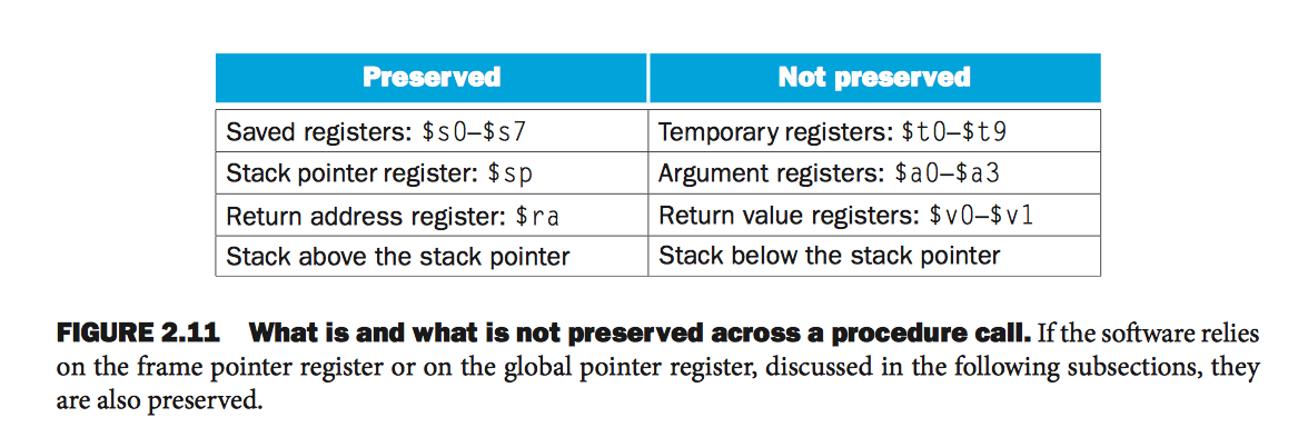 CS61C 6: Instruction, Part 2: MIPS, MIPS Functions · Issue #49 · xxleyi/learning_list · GitHub