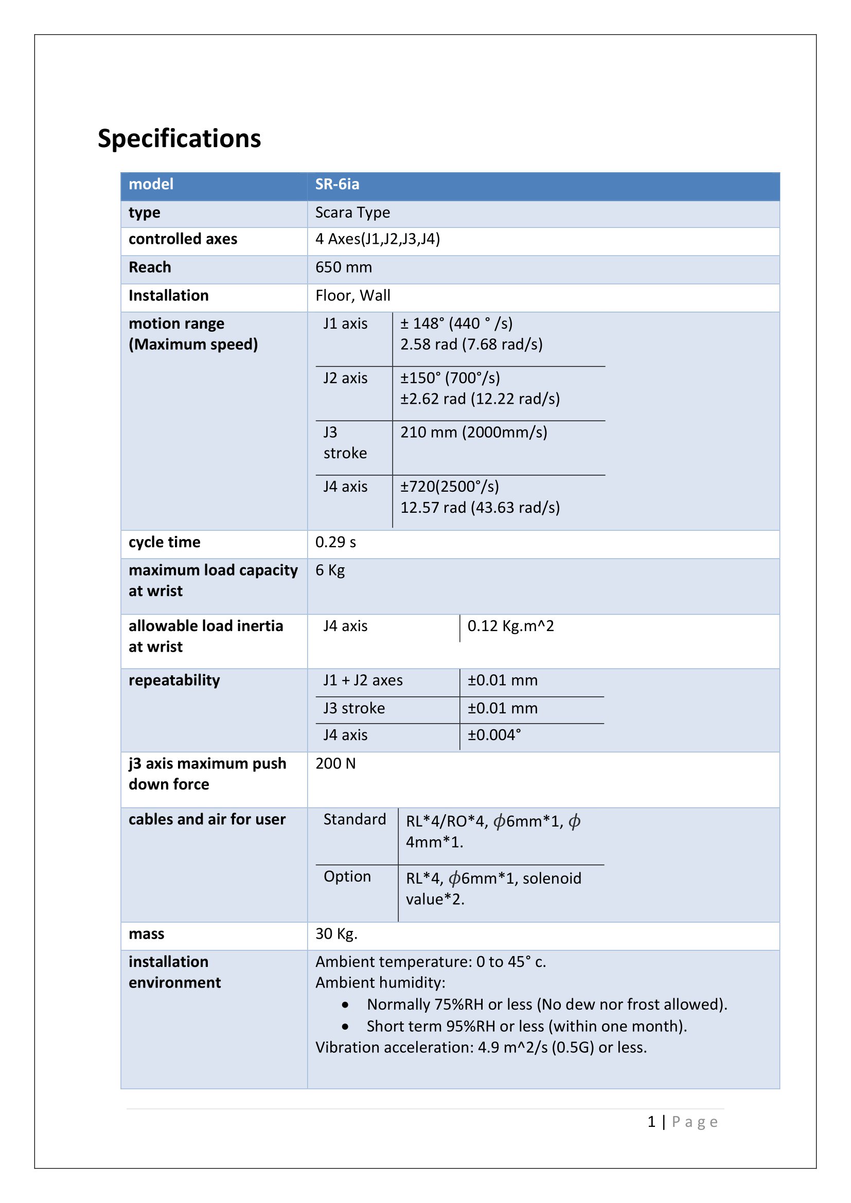 GitHub - Taher2313/SCARA-ROBOT: Calculating and simulating the position ... GitHub - Taher2313/SCARA-ROBOT: Calculating and simulating the position ...