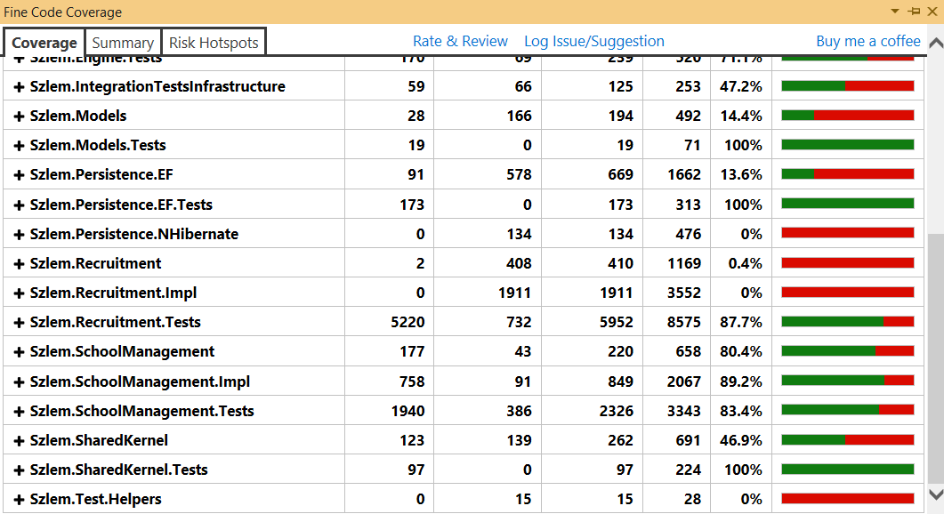 coverage report shows all zeroes and no lines covered · Issue #30 ...