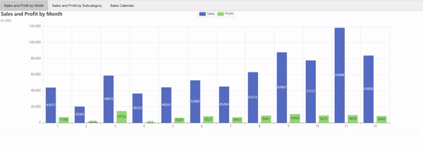 GitHub - chrisjcroall/excel_tab_sales_dashboard: An interactive dashboard to have an overview of ...