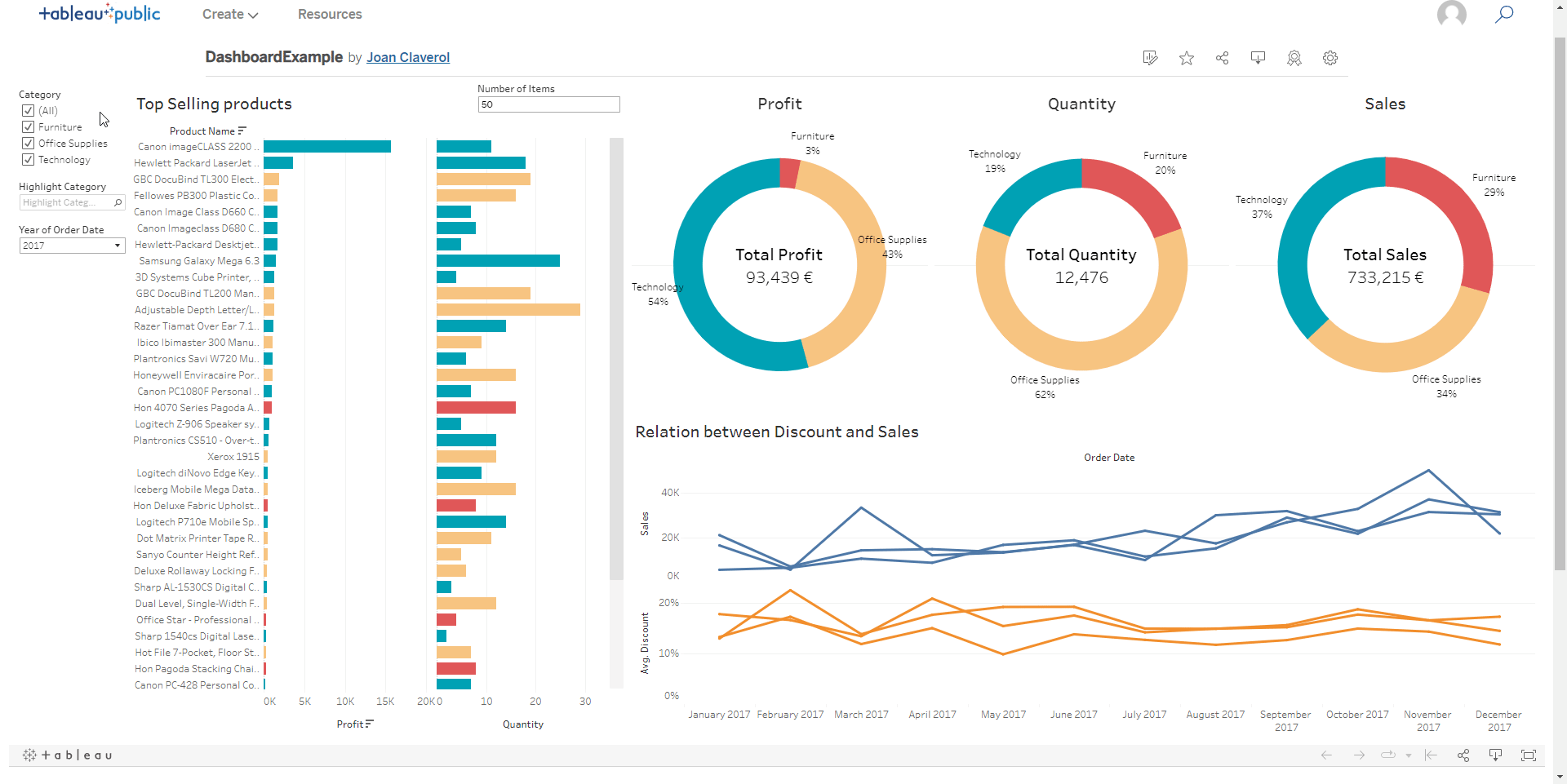 GitHub - chrisjcroall/excel_tab_sales_dashboard: An interactive ... GitHub - chrisjcroall/excel_tab_sales_dashboard: An interactive ...
