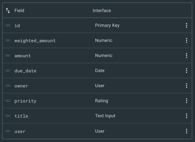 Directus overwriting owner field in payload on create · Issue #1770 · directus/v8-archive · GitHub