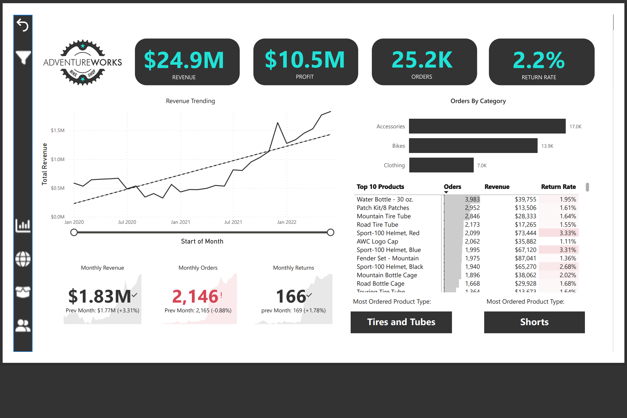 GitHub - pradeep91614/PowerBI-Project: Adventure Work Dataset