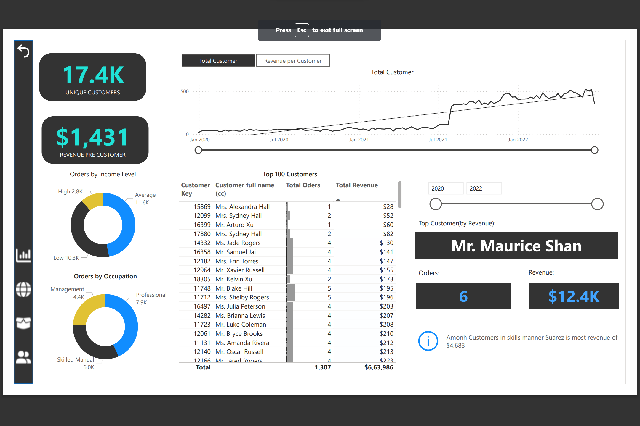 GitHub - pradeep91614/PowerBI-Project: Adventure Work Dataset