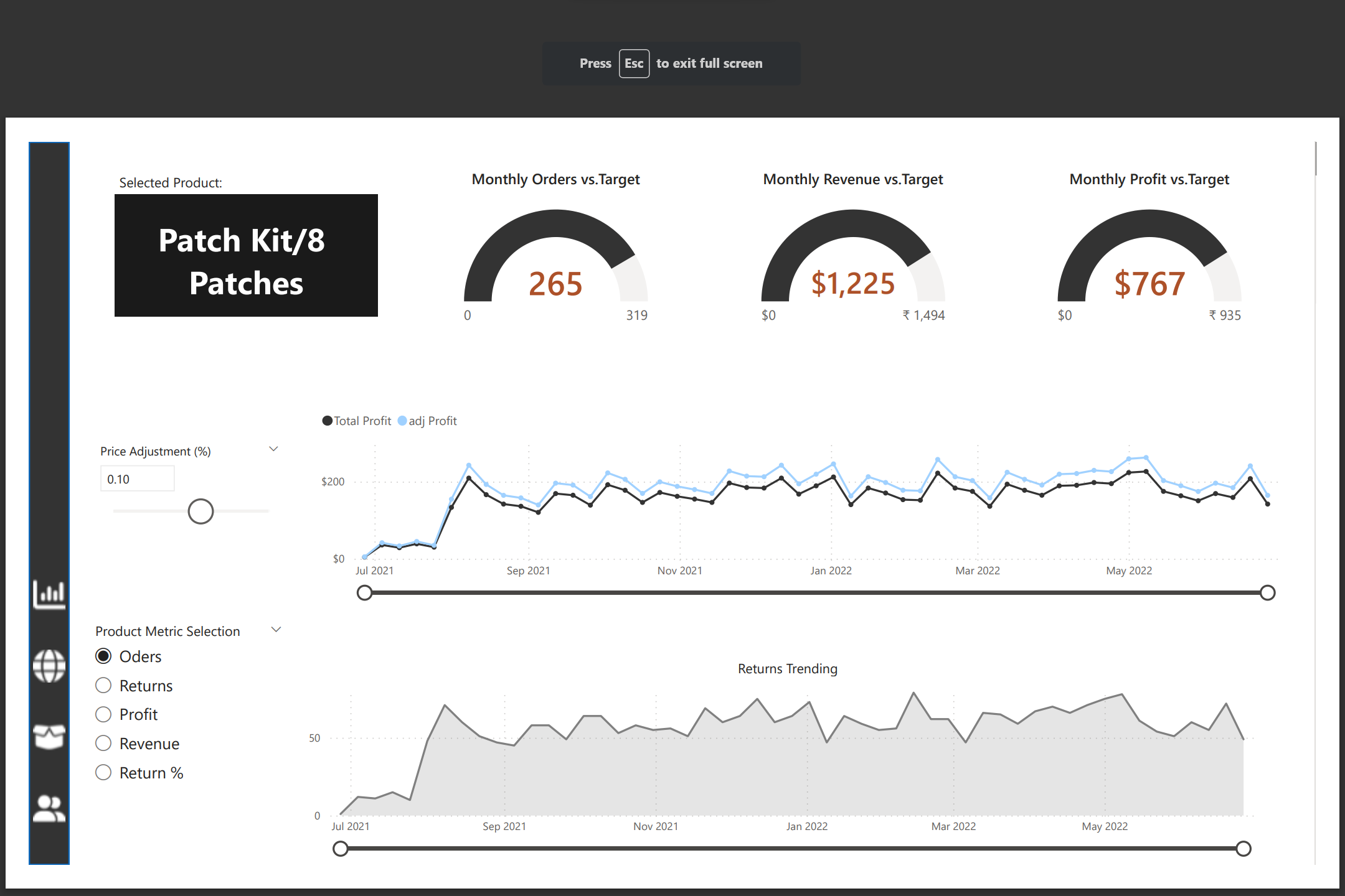 GitHub - pradeep91614/PowerBI-Project: Adventure Work Dataset
