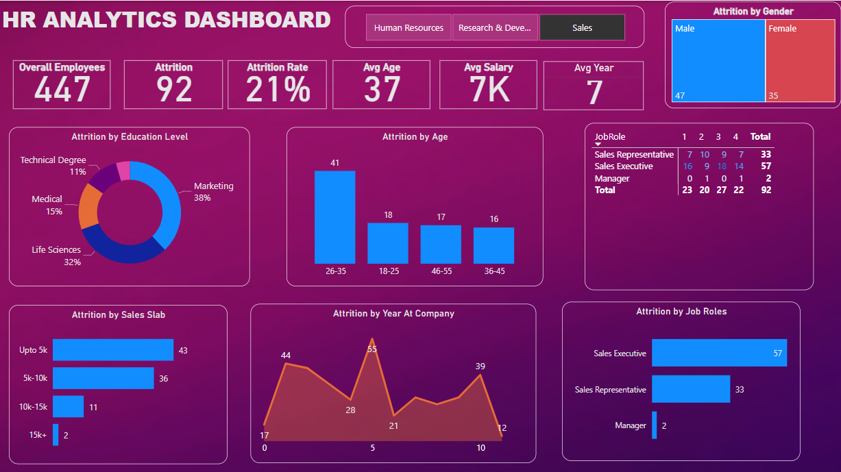 GitHub - Ayankhan404/HR-ANALYTICS-DASHBOARD-POWERBI-PROJECT