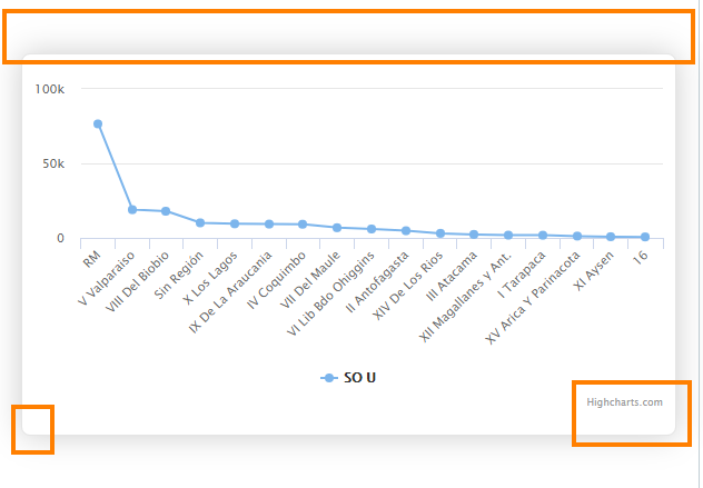 Chart within a card with rounded corners and shadows by default. · Issue #8231 · highcharts ...