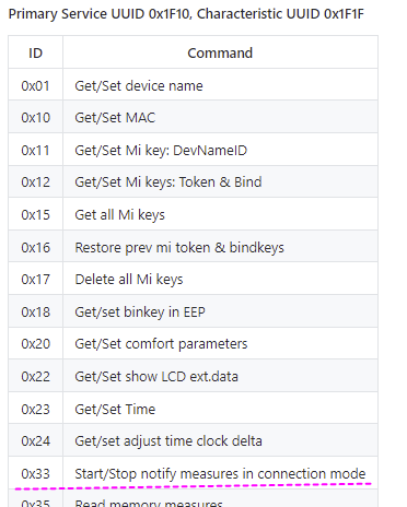 No notifications in Connection mode · Issue #115 · pvvx/ATC_MiThermometer · GitHub