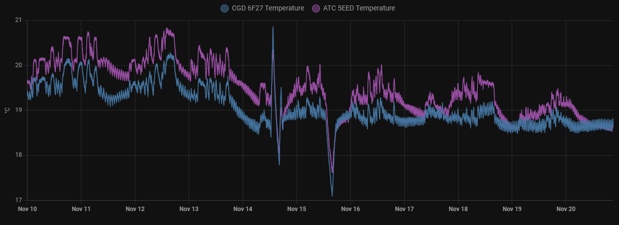 Does the device loose its temperature calibration when flashing to the ...