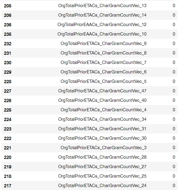 Incorrect featurization of numeric column · Issue #291 · Azure ...