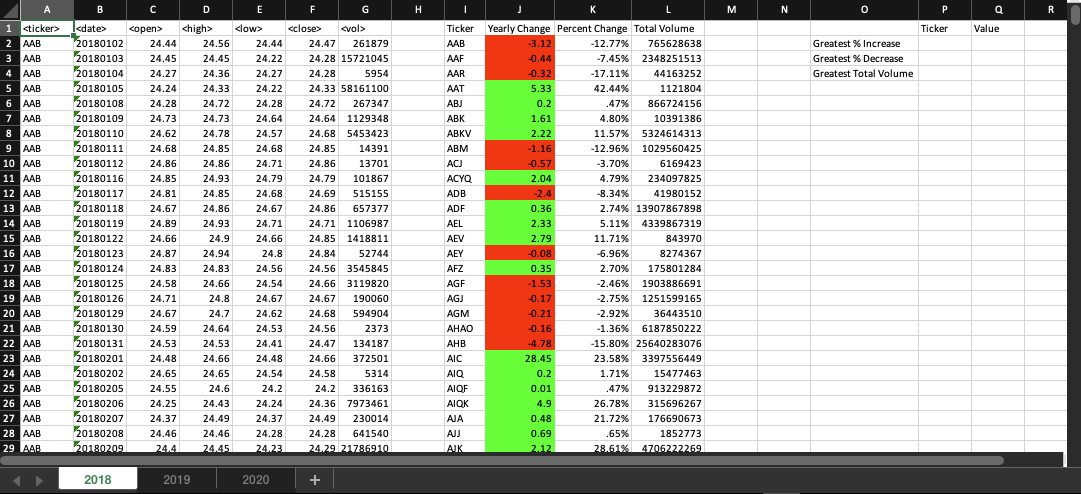 Github Midnightalex6 Vba Challenge