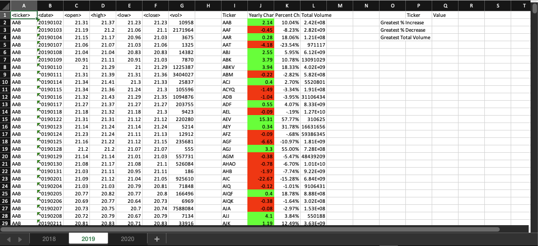 GitHub - MidnightAlex6/VBA-Challenge