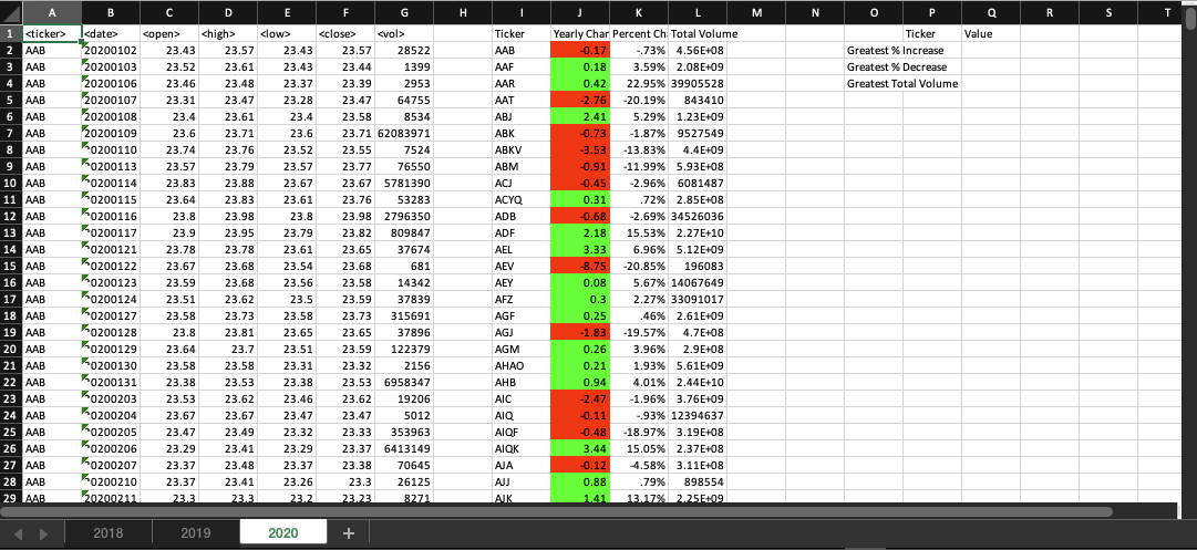 GitHub - MidnightAlex6/VBA-Challenge