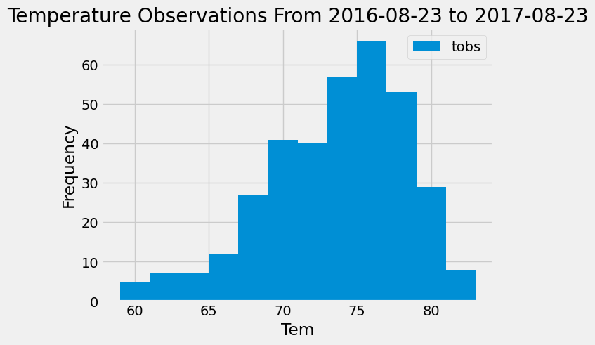 GitHub - MidnightAlex6/Sqlalchemy-Challenge