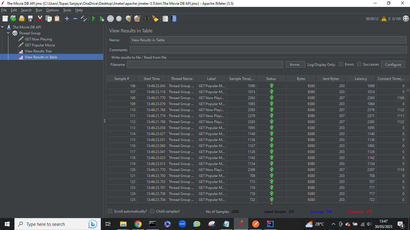 GitHub - Sanjayatopan/Jmeter