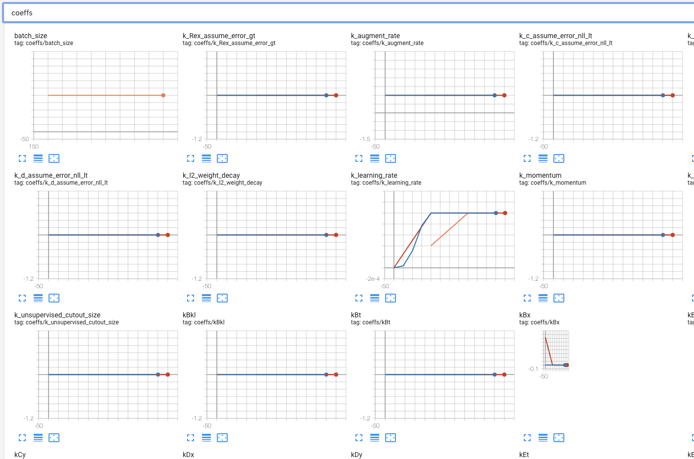 Multiple regressions in display of charts in scalars tab. · Issue #2595 ...