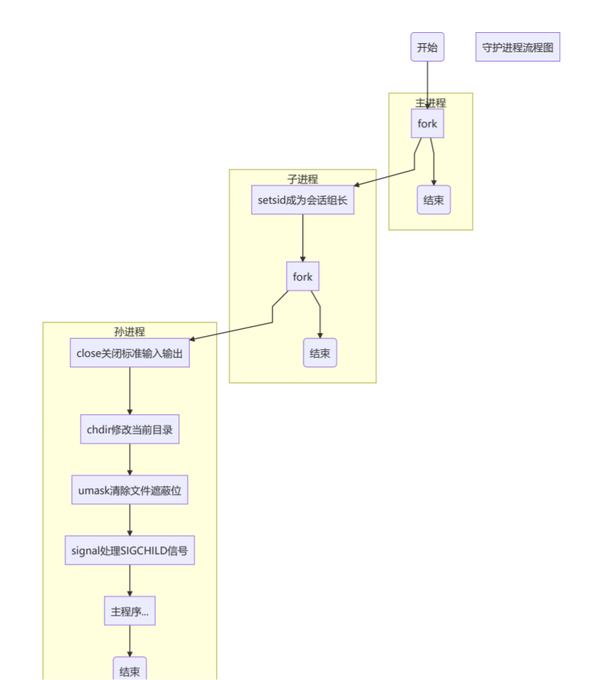 GitHub - lgy2020/PlayerServer: 高并发服务器