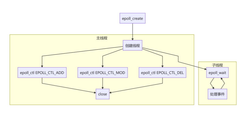 GitHub - lgy2020/PlayerServer: 高并发服务器