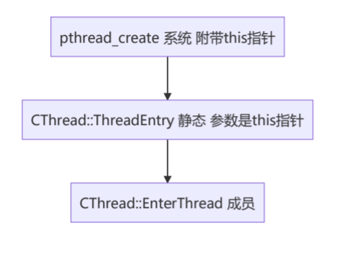 GitHub - lgy2020/PlayerServer: 高并发服务器