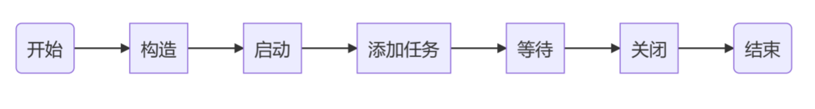 GitHub - lgy2020/PlayerServer: 高并发服务器