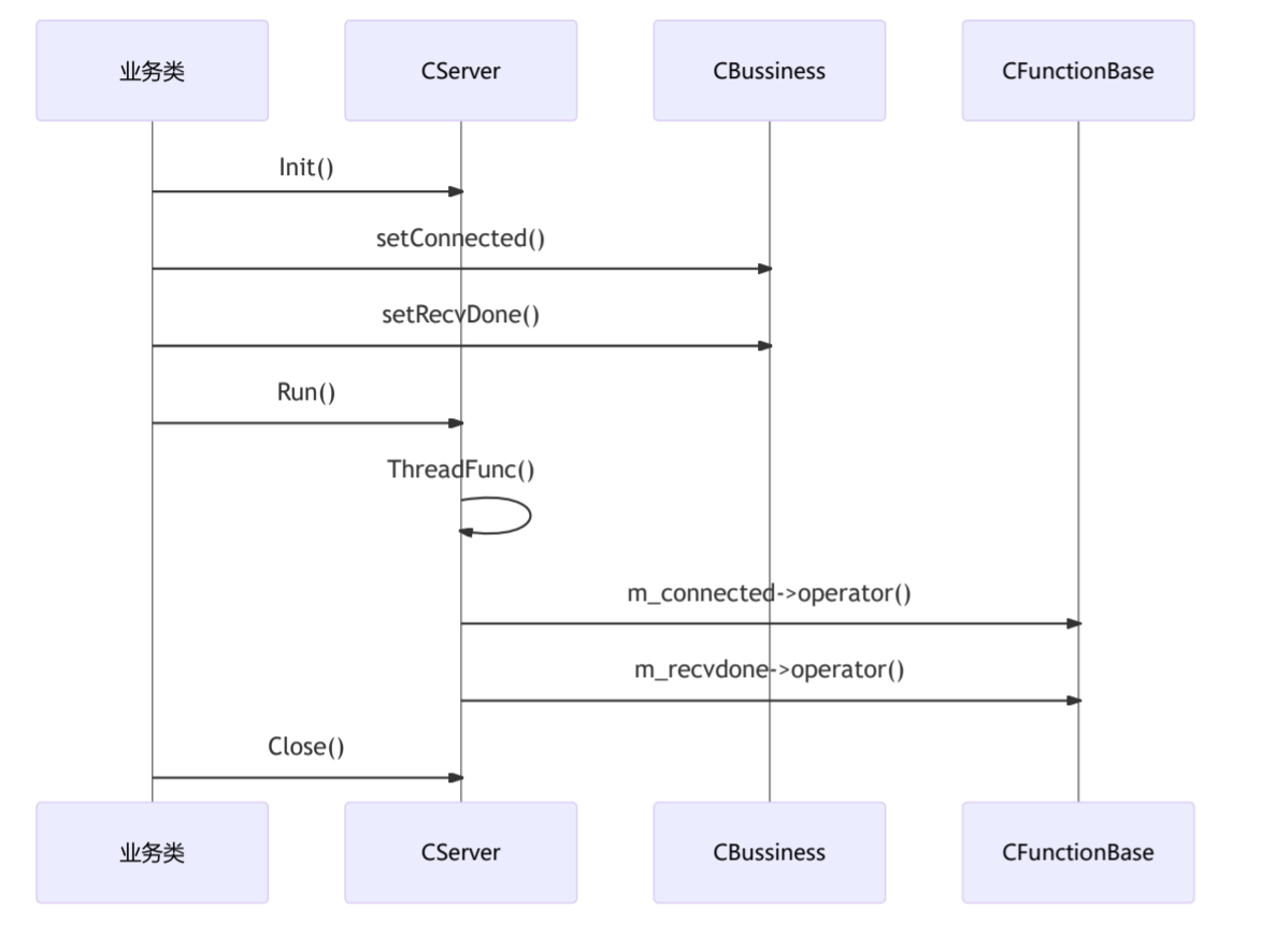 GitHub - lgy2020/PlayerServer: 高并发服务器