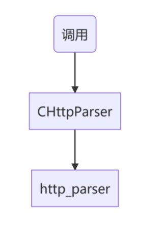 GitHub - lgy2020/PlayerServer: 高并发服务器