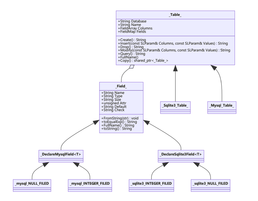 GitHub - lgy2020/PlayerServer: 高并发服务器