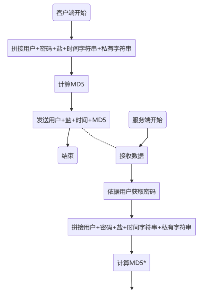 GitHub - lgy2020/PlayerServer: 高并发服务器