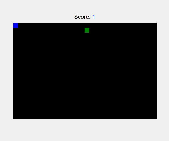 GitHub - gunayshakhmuradova/Snake-Game: This game created with Canvas.