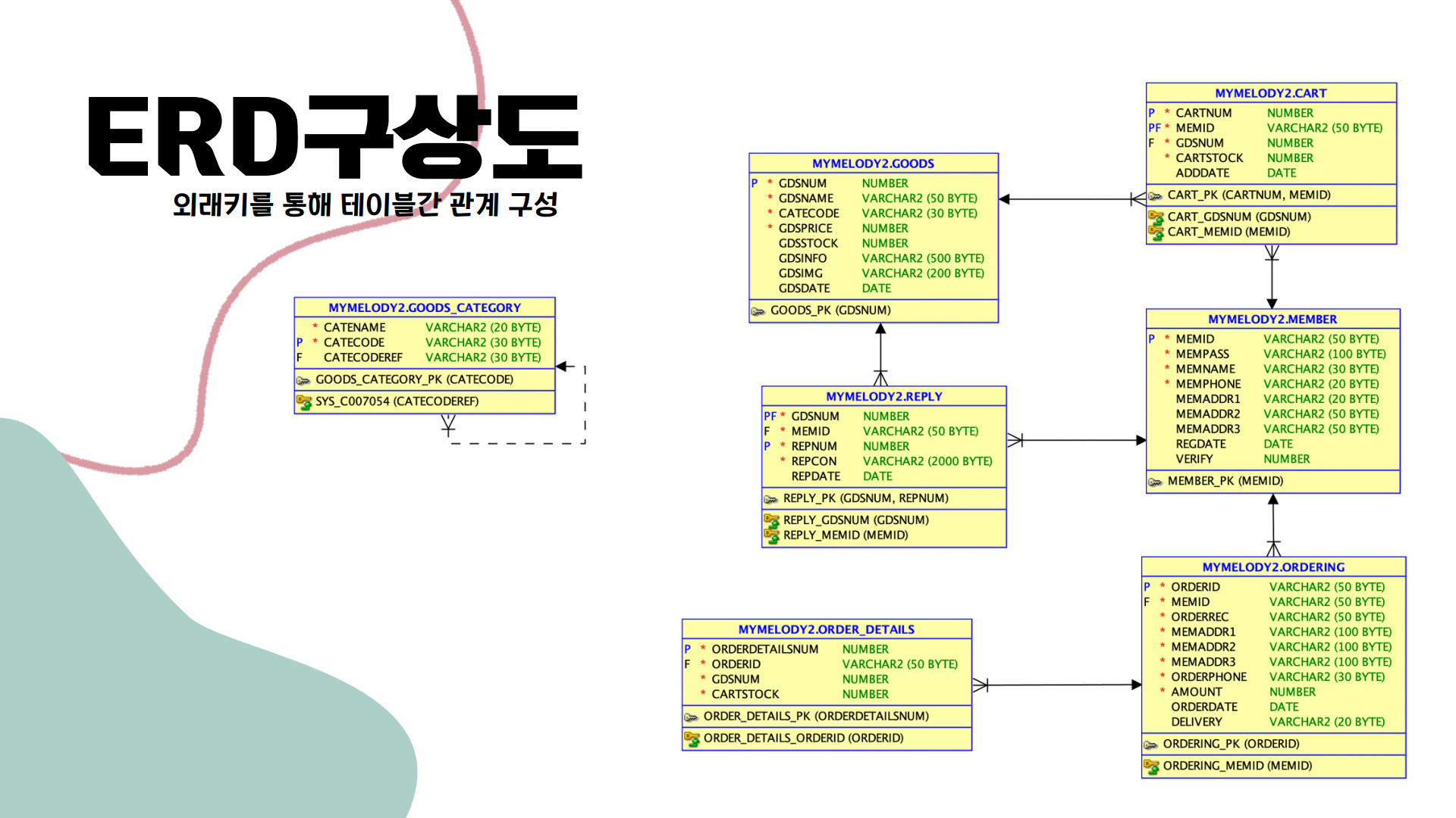 GitHub - hseonjin/Spring-ShoppingMall: Spring을 통한 Shopping Mall 웹 구현