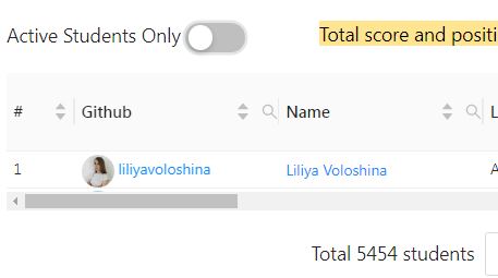 Не работает переключатель "Active Students Only" · Issue #916 · rolling-scopes/rsschool-app · GitHub