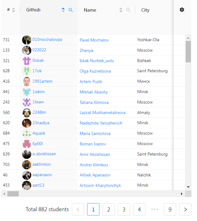 Сбрасываются результаты поиска после нажатия на Enter · Issue #1681 · rolling-scopes/rsschool ...