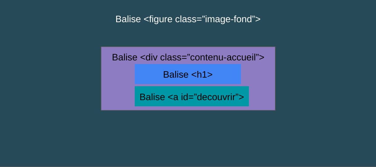 GitHub - enisbeziau/Rendu-1