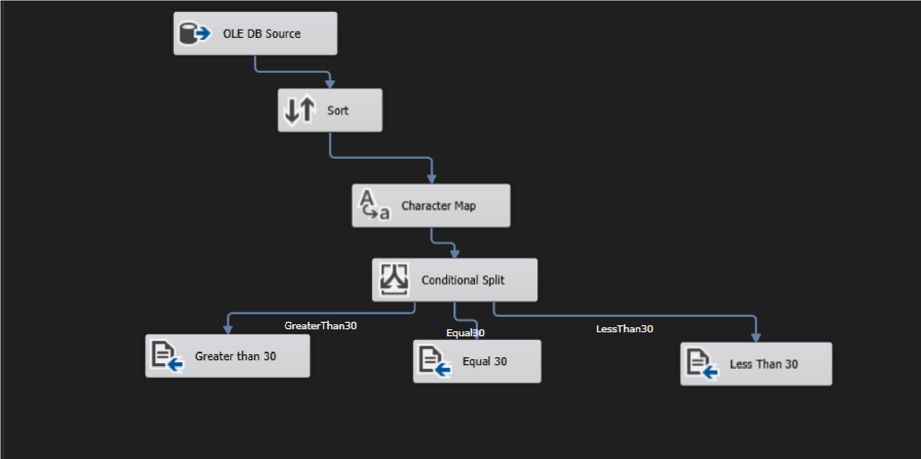GitHub - MohamedAtef3155/Students-SSIS: (Self study) integration of Students database into CSV files