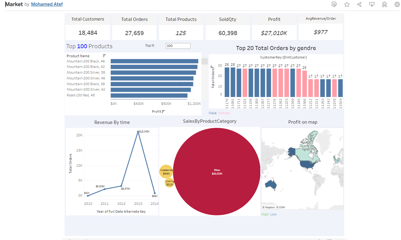 GitHub - MohamedAtef3155/Tableau: AdventureWorks&Ecommerce