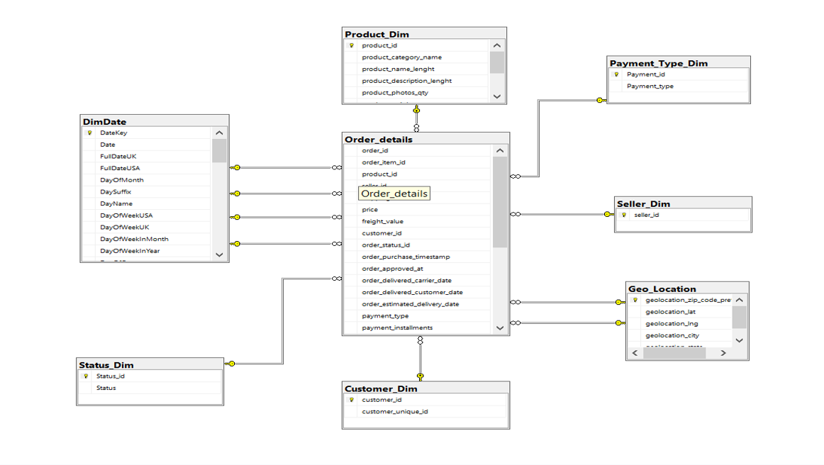 GitHub - MohamedAtef3155/Olist-E-Commerce-ITI-graduation-project ...