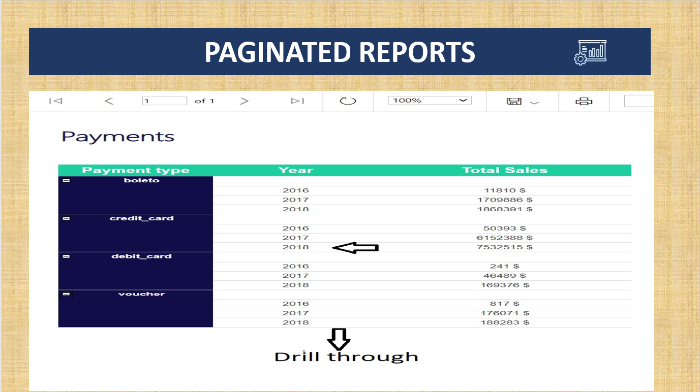 GitHub - MohamedAtef3155/Olist-E-Commerce-ITI-graduation-project ...